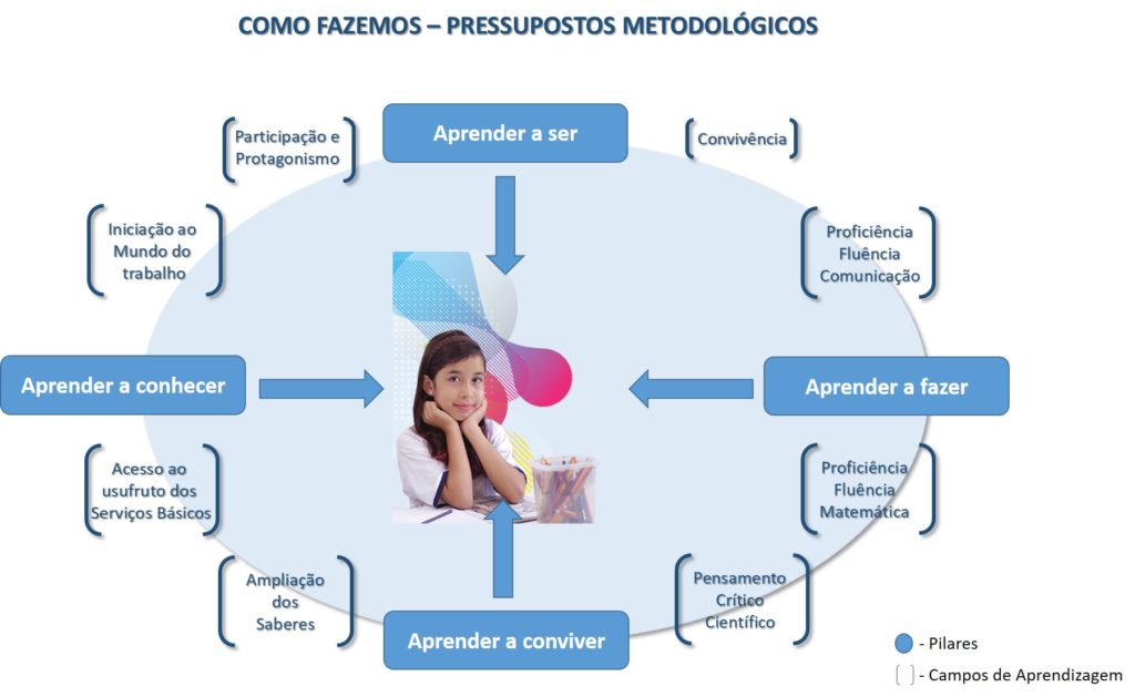 Como fazemos – Portfolio 2019