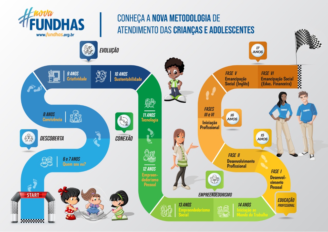 Itinerário Formativo Portfolio 2019