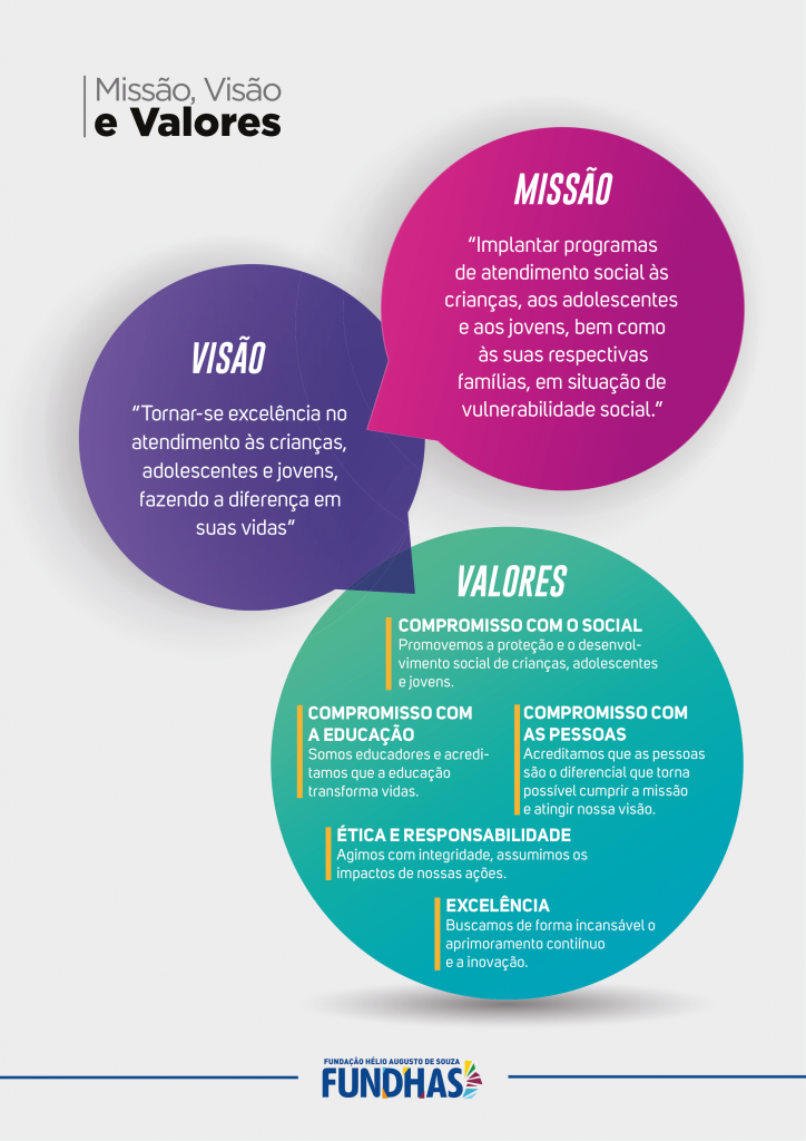 Missao Visao Valores Portfolio Fundhas 2022